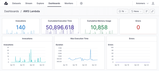 All your data, all the time - Axiom